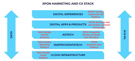 What Is The Xpon Technologies Asx Xpn Business Model A Rich Life