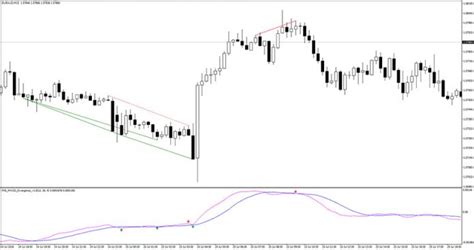 FX5 MACD Divergence Indicator MT4 Free Download ForexRacer
