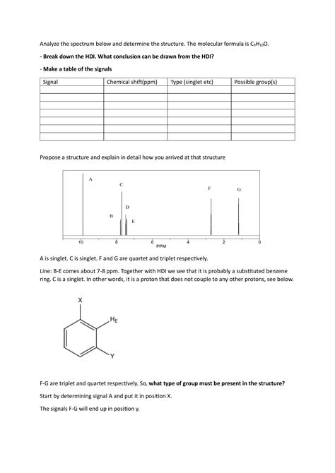 Solved Analyze The Spectrum Below And Determine The