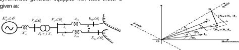 Figure From Design Of Power System Stabilizers For Multi Machine Power Systems By Local
