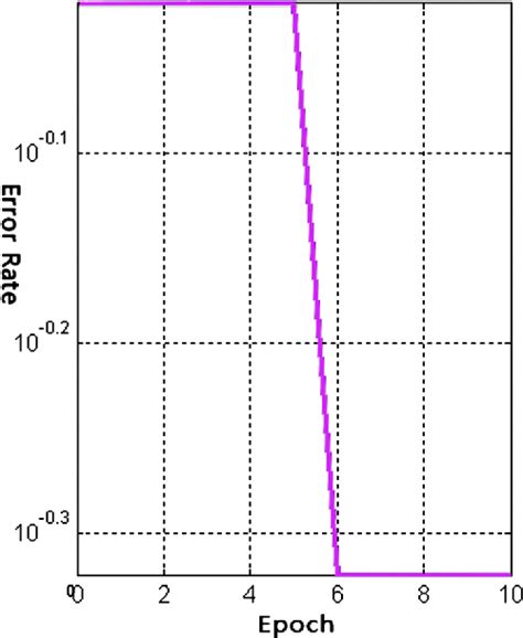 figure 3 from using particle swarm to select frequency band and time
