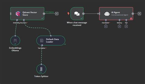 Local Ai With Docker N8n Qdrant And Ollama Datacamp