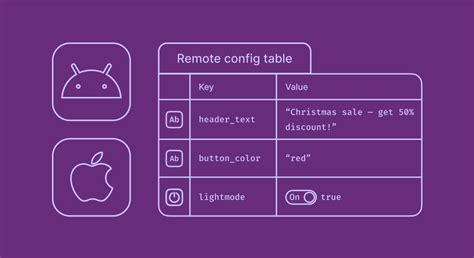 App Store Rejections And How To Avoid Them