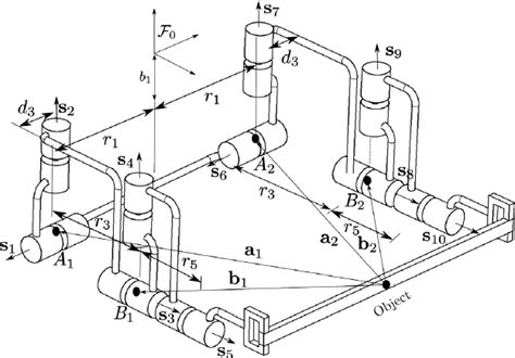 Closed Loop Formulation Download Scientific Diagram
