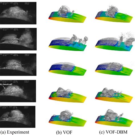 Comparison Of Cavitation Characteristics Between A Experimental Download Scientific Diagram