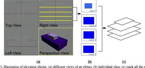 Figure 3 From Building Reconstruction From Lidar Data Using Iterative