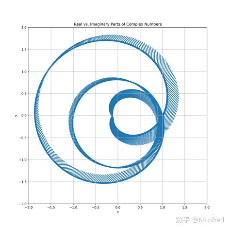 美丽的数学找寻美丽的几何图形 Python 知乎