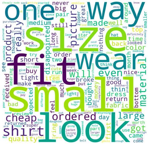 analytics an open access journal from mdpi