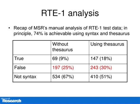 Ppt Syntactic Contributions In The Entailment Task Powerpoint Presentation Id 3952743