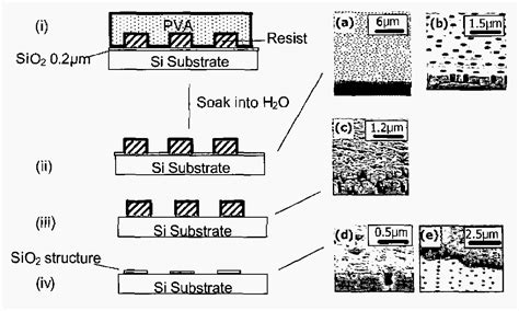 Figure 2 From Patterning Siosub 2 Layer Using Molecular Transfer Lithography Mxl Semantic