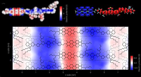 Electrostatic Potential A Of The D A Dyad At The Van Der Waals