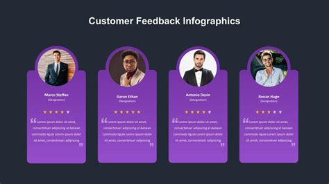 Dark Theme Customer Feedback Ppt Template Slidekit