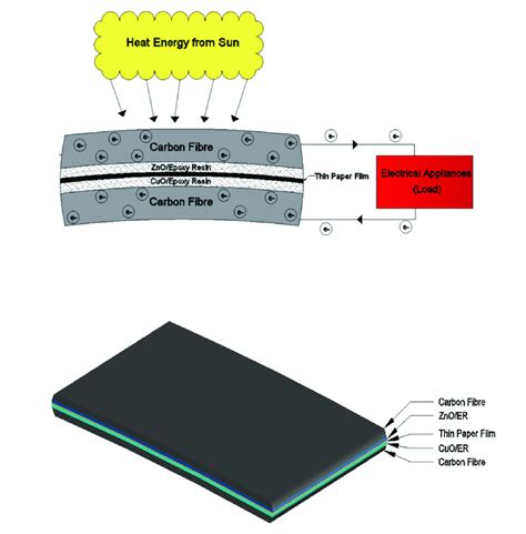 Operating Concept Of Ossc Download Scientific Diagram