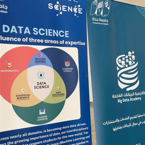Razan Abdullah On Linkedin I Volunteered In The Data Science Hackathon
