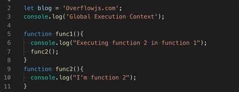 Javascript Execution Context And Hoisting
