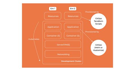 Permanent Vs Ephemeral Kubernetes Environments A Comprehensive Guide
