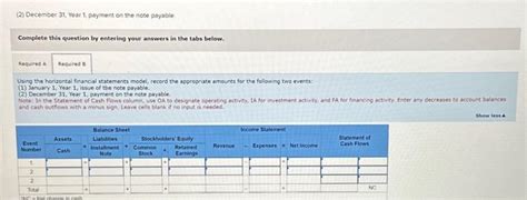 Solved A Partial Amortization Schedule For A Note Payable