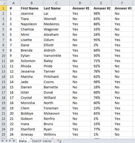 How To Use The Countif Function