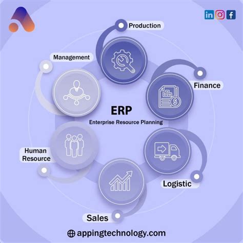 Learn About Apping Technologys Erp Solutions Apping Technology Posted On The Topic Linkedin