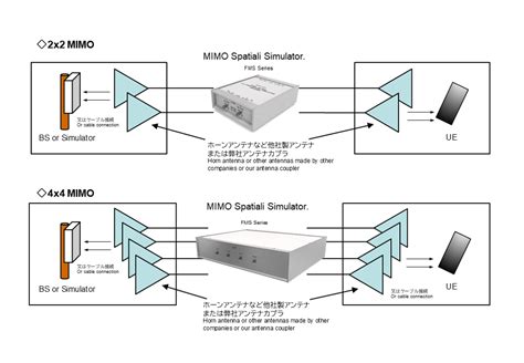 Mimo Spatial Simulator Morita Tech Co Ltd