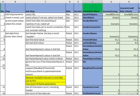 Excelbdd Python指南大老师 的 Excel Bdd Csdn博客