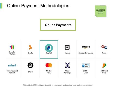 Online Payment Methodologies Ppt Powerpoint Presentation Model Good