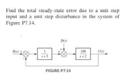 Solved Find The Total Steady State Error Due To A Unit Step Chegg