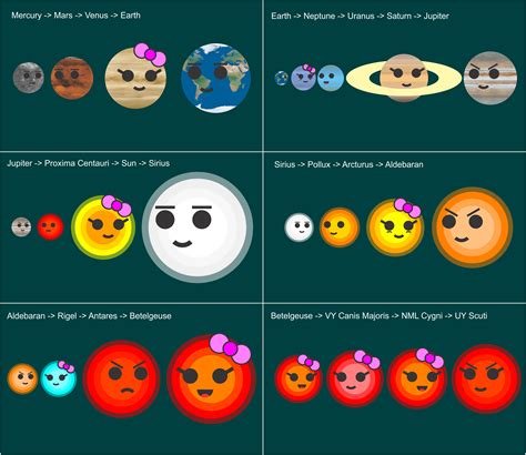 Star Scale Comparison