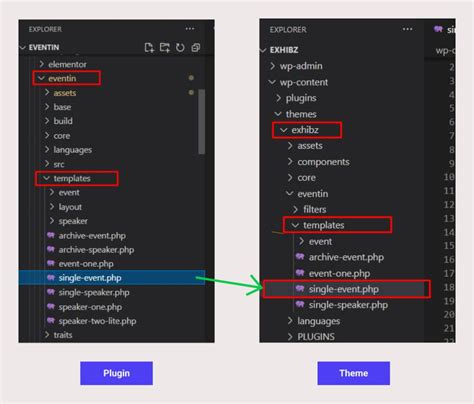 How To Override Event Template Documentation For Plugins