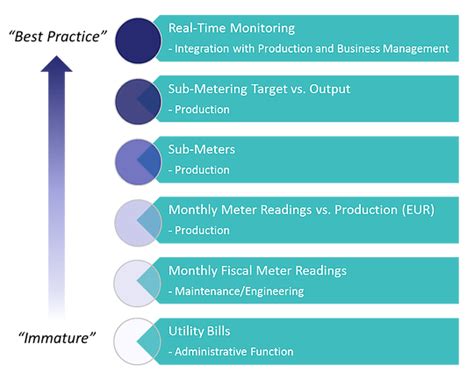 Energy Metering Procedures For The Beverage Sector