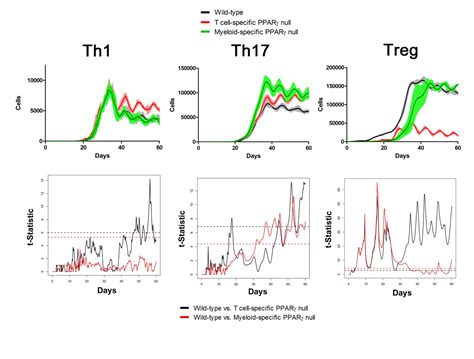 Nutritional Immunology And Molecular Medicine Laboratory