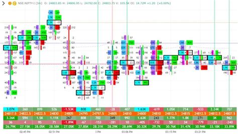 Prashant Kulkarni On Linkedin Marketprofile Orderflow Investing Trading Financialgrowth
