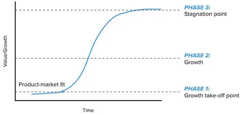 Optimizing Your Product Strategy For The Short And Long Term Dries