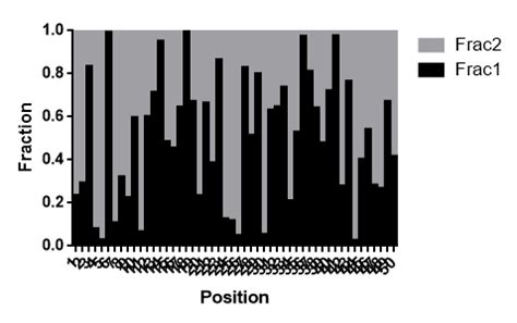 R Stacked Barplot Using Only Numerics Stack Overflow