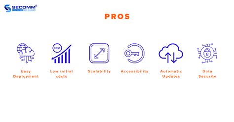 On Premise CRM Vs On Cloud CRM Key Differences