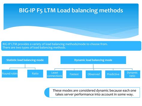 Big Ip F5 Ltm Load Balancing Methods Pptx Web Hosting Internet