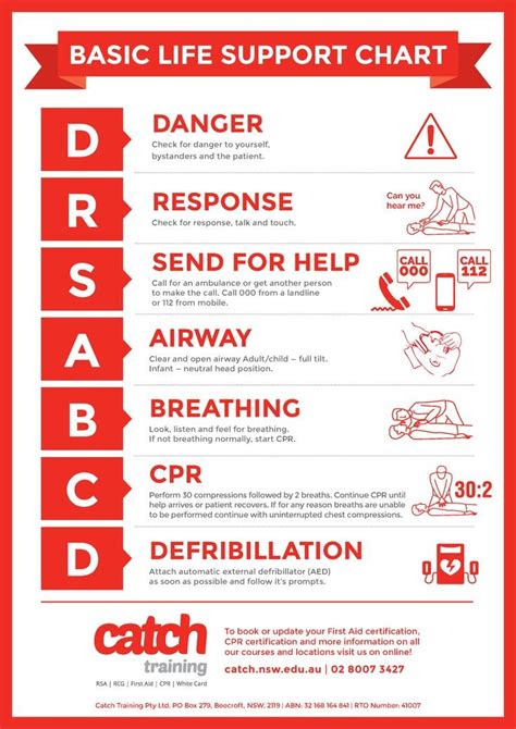 ஞானவயல் Basic Life Support Chart