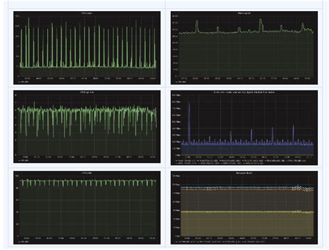 Ha Influxdb 作为 Prometheus 的后端存储 鸿蒙开发者社区 51cto Com