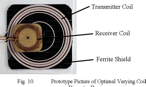 Figure 1 From Antithetical Design Methodologies Of Position Free Transmitter Coils In Wireless