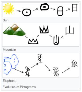 What Is Kanji Nihongo Master