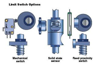 Control Valve Position Sensors Chemical Engineering Page 1