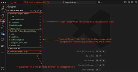 Automating Power BI Workflows With CI CD In Microsoft Fabric