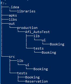 Java Can T Run JUnit Test Cases From The Command Line Stack Overflow