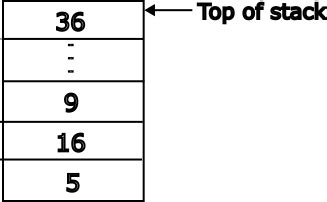 The Stack Introduction To ARM AArch64 Architecture And Low Level Programming