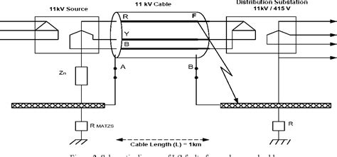 Figure 2 From Estimation Of An L G Fault Distance Of An Underground
