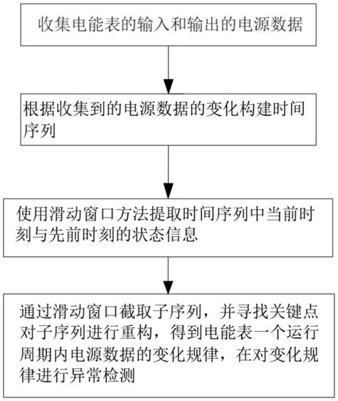一种基于滑动窗口模型的电能表异常检测方法与流程