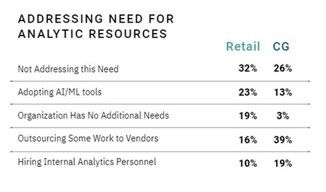 3 questions every cpg should ask when implementing ai insite ai