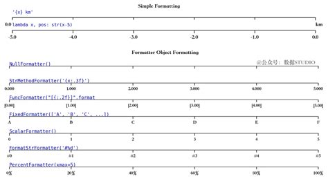 Matplotlib 可视化之图表层次结构 Axes Figure 绘图