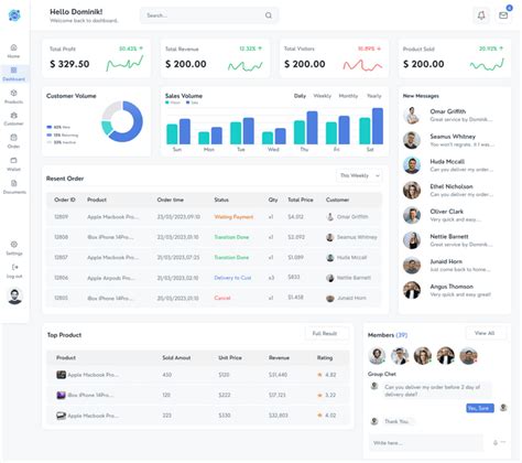 Analytics Dashboard Tailwind Css Template Tailwindtap