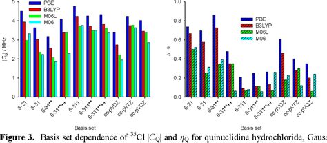 Figure 3 From Exploring Systematic Discrepancies In Dft Calculations Of Chlorine Nuclear